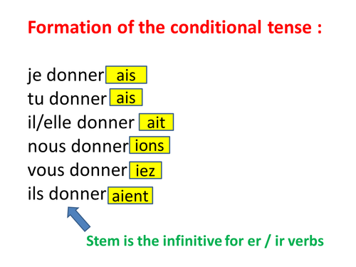Le bénévolat 3 - si clauses (imperfect + conditional) AQA new A Level ...