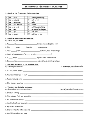 GCSE French revision negatives | Teaching Resources