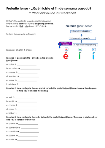 KS3/4 Spanish - Preterite past tense - ¿Qué hiciste el fin de semana ...