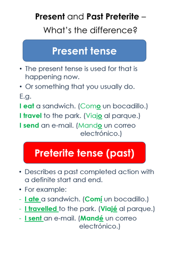 KS3/4 Spanish - Preterite past tense - ¿Qué hiciste el fin de semana ...