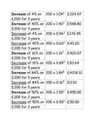 Reverse Percentages (Finding the original amount) | Teaching Resources