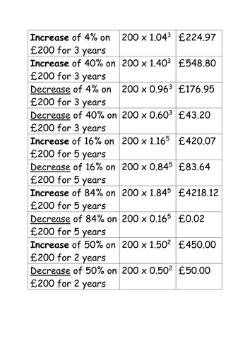 Reverse Percentages (Finding the original amount) | Teaching Resources