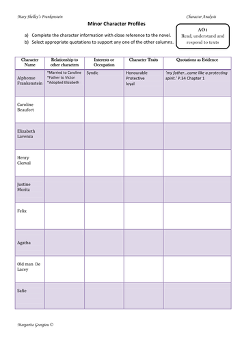 Characters in Frankenstein | Teaching Resources