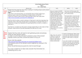 Ancient Greek Poetry Week - the first Olympics | Teaching Resources