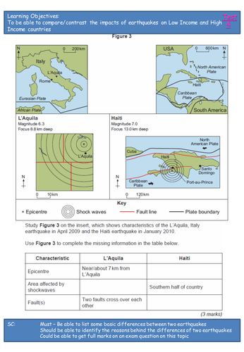 AQA The Challenges of Natural Hazards Full Scheme and Resources ...