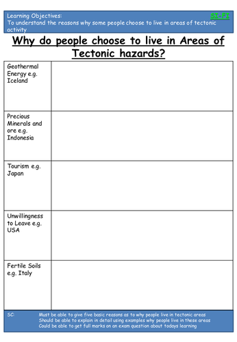 AQA The Challenges of Natural Hazards Full Scheme and Resources ...