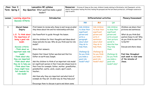 Lancashire RE Unit of work -Year 3 -Christianity - Jesus | Teaching ...