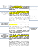 A Christmas Carol - Ghost of Yet to Come | Teaching Resources