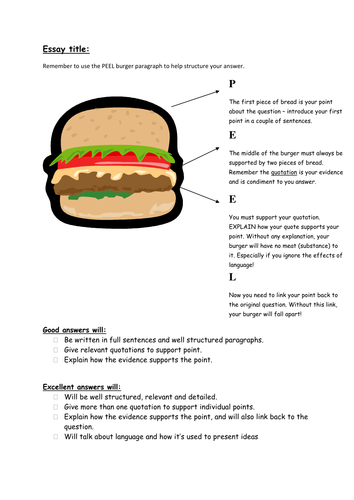 PEEL Burger | Teaching Resources