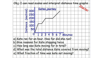 Reading scales and interpreting distance time graphs (Upper ability ...