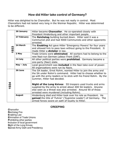 Hitler : The Path to Dictatorship (2/3 lessons) | Teaching Resources