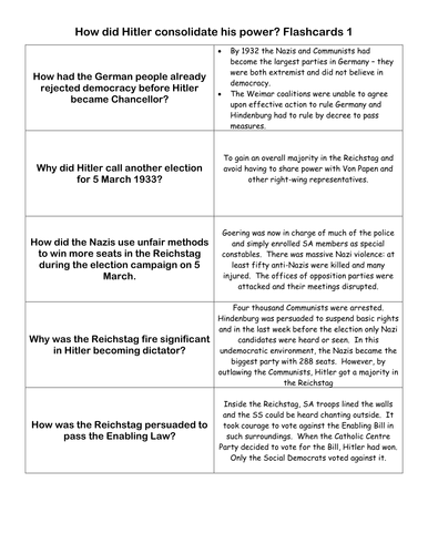 Hitler : The Path to Dictatorship (2/3 lessons) | Teaching Resources