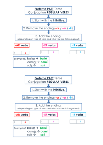KS3/4 Spanish - Preterite past tense - ¿Adónde fuiste? / Where did you ...