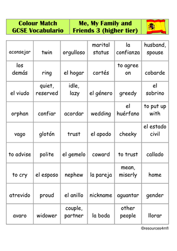 GCSE SPANISH - Me, My Family and Friends 3 (higher tier) - COLOUR MATCH ...