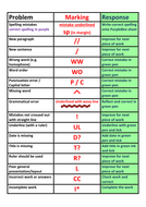 Marking - key codes | Teaching Resources