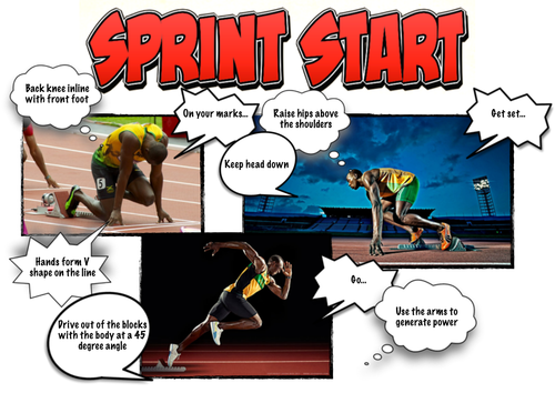 Athletics Resource Pack | Teaching Resources