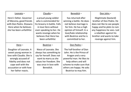 Much Ado About Nothing workbooklet | Teaching Resources