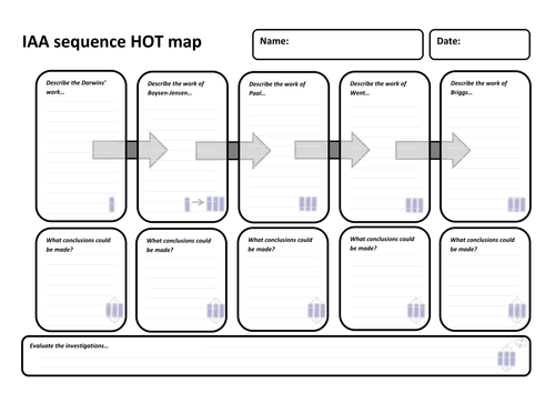SOLO HOT maps - for Biology | Teaching Resources
