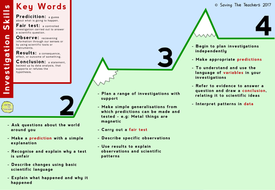 Science Investigation Skills Mountains: Years 1 - 8 | Teaching Resources