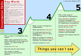 Science Investigation Skills Mountains: Years 1 - 8 | Teaching Resources