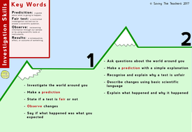 Science Investigation Skills Mountains: Years 1 - 8 | Teaching Resources