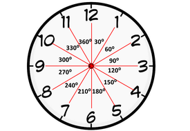 Using a clock for estimating angles by DurhamPotter | Teaching Resources