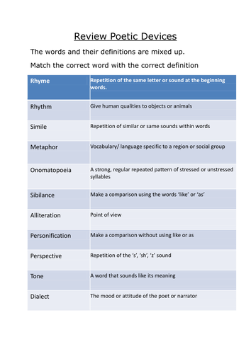 War Photographer and Belfast Confetti - GCSE Edexcel Conflict Poetry ...