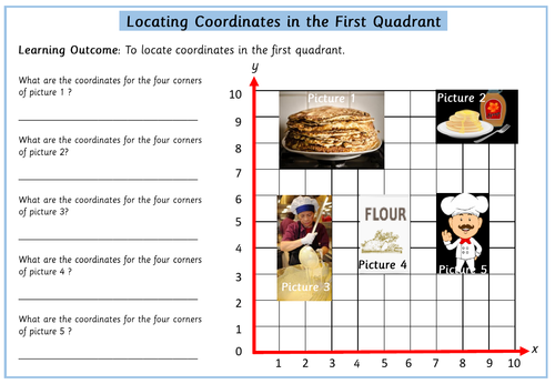 Pancake Day Coordinates in First Quadrant | Teaching Resources