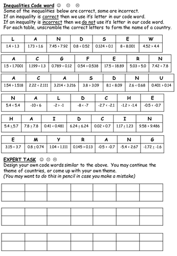 Comparing decimals and negative numbers using inequalities - codewords ...