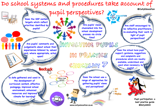 Pupil Participation Estyn Best Practice - 7 Questions Checklists ...