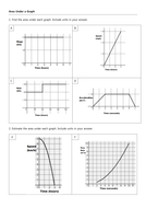 Area under a graph | Teaching Resources