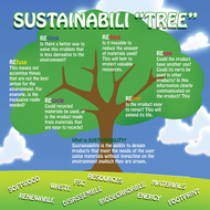 Sustainabili-tree | Teaching Resources