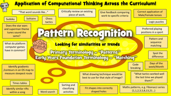 Computational Thinking Classroom Ideas | Teaching Resources
