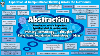Computational Thinking Posters: Classroom Ideas! by RobbotResources ...