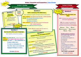 GCSE English Language Paper 2- Writers' Viewpoints and Perspectives ...