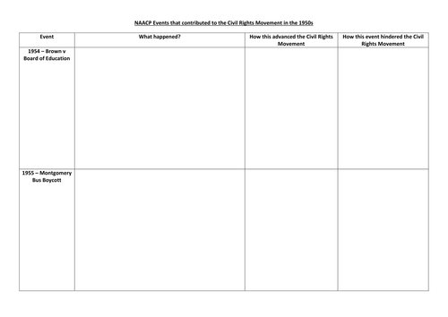AQA GCSE History Section 1A America. Part 3: Post War America ...