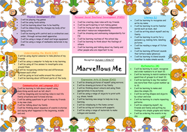 Marvellous Me Topic Map | Teaching Resources