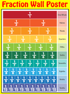 Fraction Wall Poster by ilaxippatel - Teaching Resources - Tes