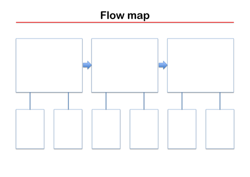 Concept Mapping Bundle | Teaching Resources