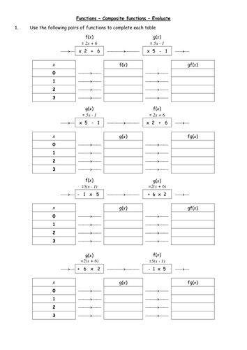 Functions: function notation, composite and inverses | Teaching Resources