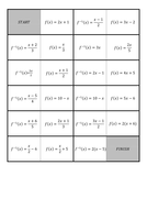 Functions: function notation, composite and inverses | Teaching Resources
