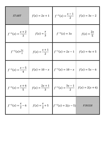 Functions: function notation, composite and inverses | Teaching Resources