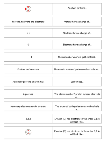 Atomic and Electronic Structure (Loop Game!) - GCSE Chemistry/Combined ...