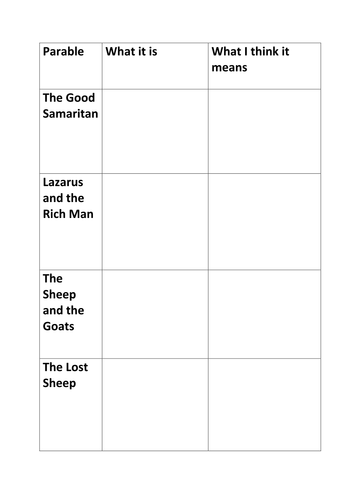 Resources on Parables | Teaching Resources
