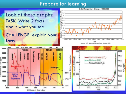 Climate Change Causes: AQA new spec, GCSE Geography | Teaching Resources