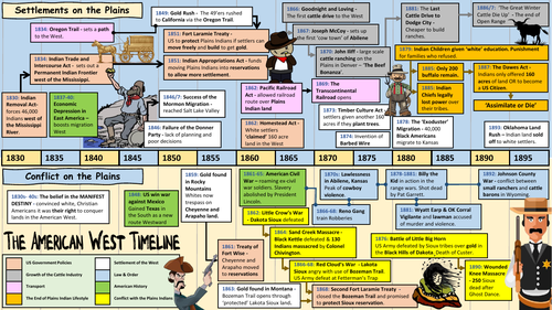 American West - Revision Timeline Poster | GCSE History Edexcel ...