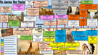 GCSE HISTORY (2016 Edexcel Spec.) - American West: Timeline of all key events. by barneysgirl ...