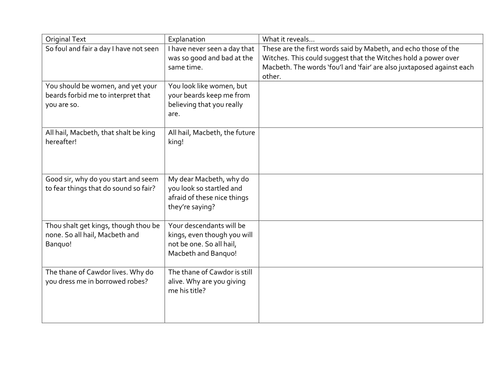 MASSIVE Macbeth SIX WEEK Unit of Analytical Lessons GCSE 1-9 SPEC ...