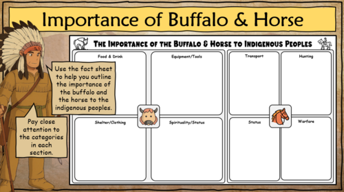 Buffalo Importance Indigenous Peoples - American West - GCSE History ...