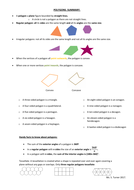 POLYGONS-SUMMARY | Teaching Resources